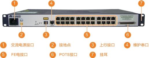 华为主业产品---MA5620远程接入设备 开箱 - 哔哩哔哩