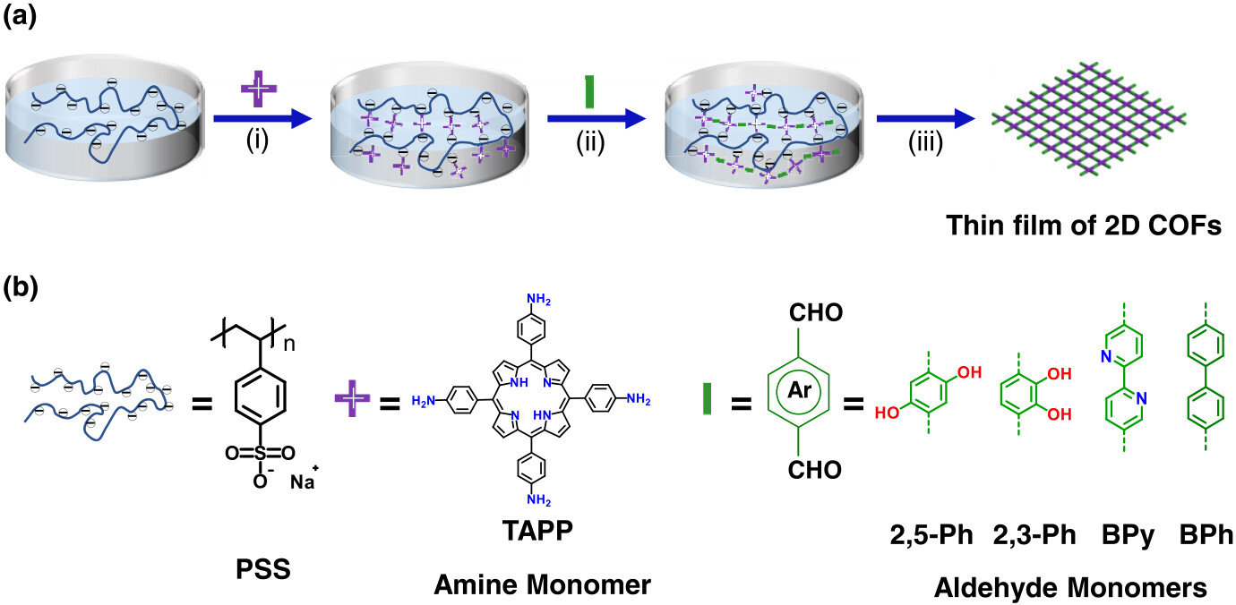 漂亮的COF单晶结构2 - 哔哩哔哩