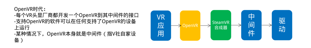 Oculus Quest 2 不完全指南第四期：OpenXR - 哔哩哔哩