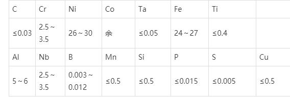 GH6783镍基高温合金 材料性能分析与研究 - 脉脉