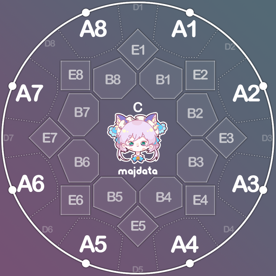 maimai判定全解 第一部分 基础知识 - 哔哩哔哩