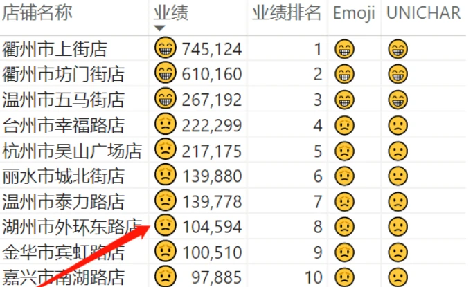 如何在Power BI使用表情包 - 哔哩哔哩