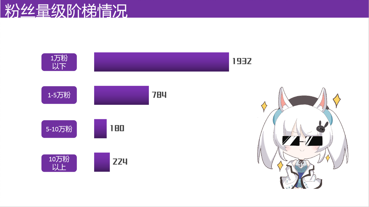 【VUP/VTB】B站虚拟区数据统计 - 2021年12月 - 哔哩哔哩