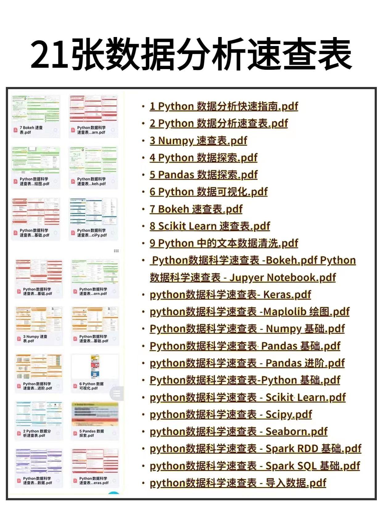 21张python速查表,程序员、数据人必备! 哔哩哔哩