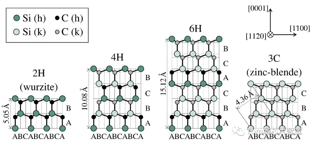 聊聊SiC晶圆（1）-性质 - 哔哩哔哩