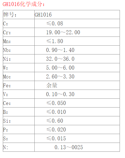 GH16镍基合金钢板 GH1016性能参数 - 哔哩哔哩
