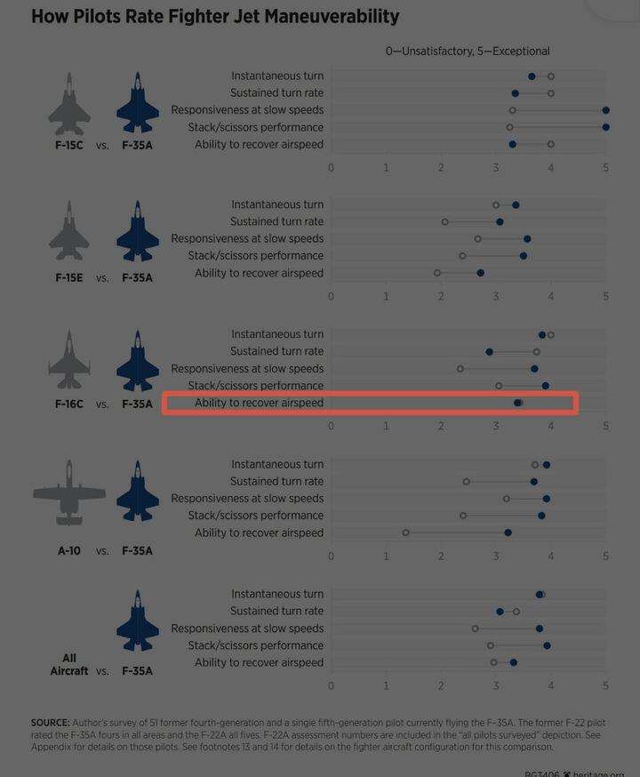 F35与F16C的机动性能对比 - 哔哩哔哩