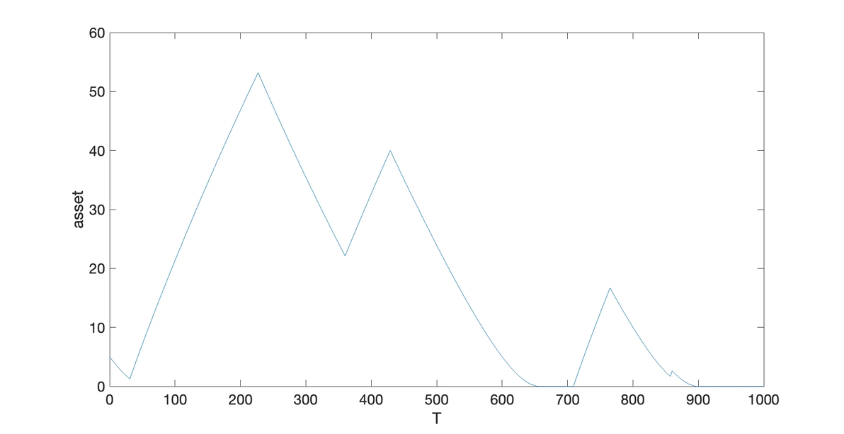 宏观经济学中的数值方法(1)-Endogenous Grid Method（上） - 哔哩哔哩