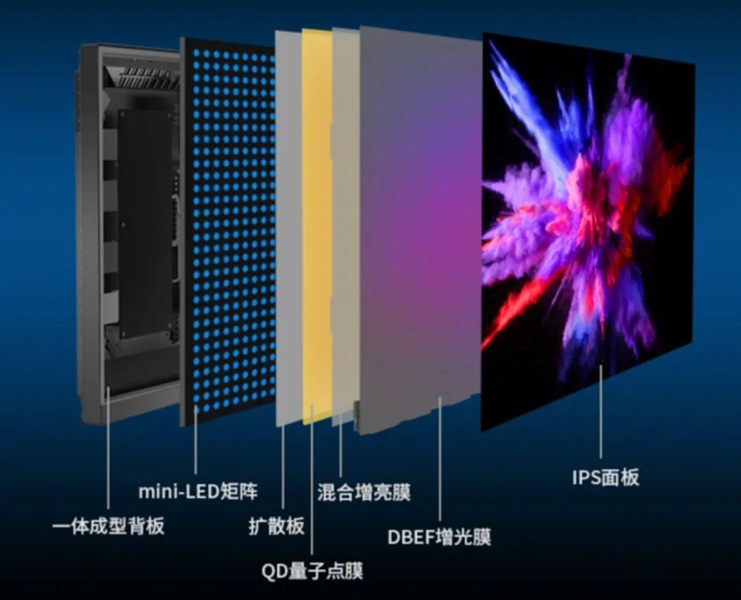 【走进科学】选miniLED还是OLED？看完此文不再纠结 - 哔哩哔哩