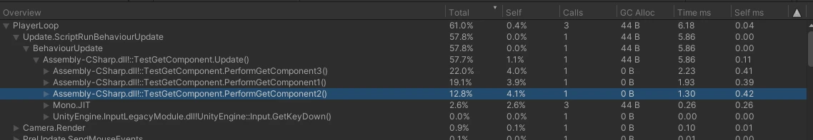 【Unity 优化】在Unity中如何GetComponent效率最高？ - 哔哩哔哩