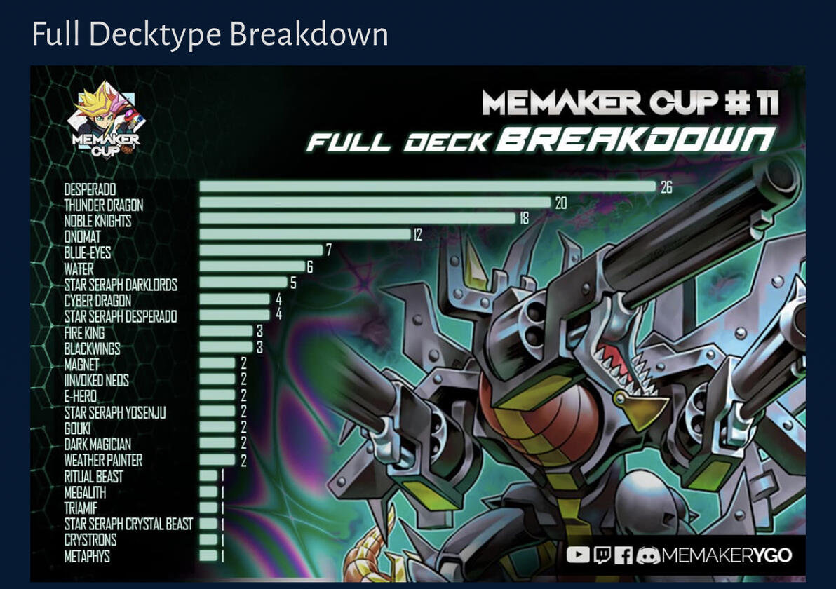 《游戏王 决斗链接》 MEMAKER杯比赛战报 拟声夺冠 白龙夺亚 - 哔哩哔哩