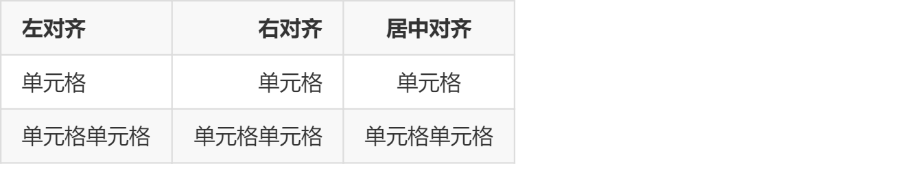 【Bilibili-Markdown】效果展示 - 哔哩哔哩