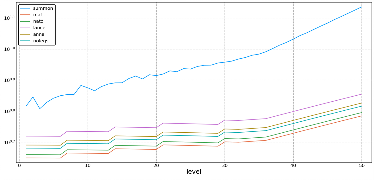 【EBF5】隐藏的游戏机制 - 哔哩哔哩