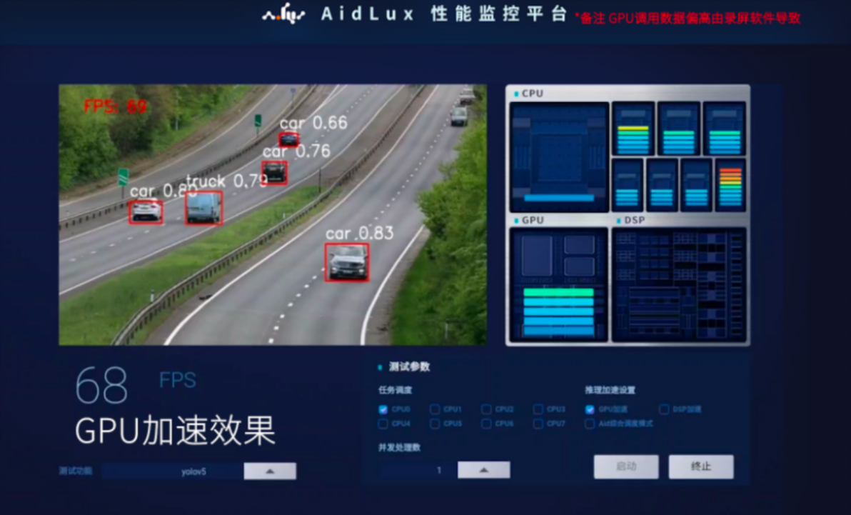 基于aidlux的ai安全车辆检测 - 哔哩哔哩