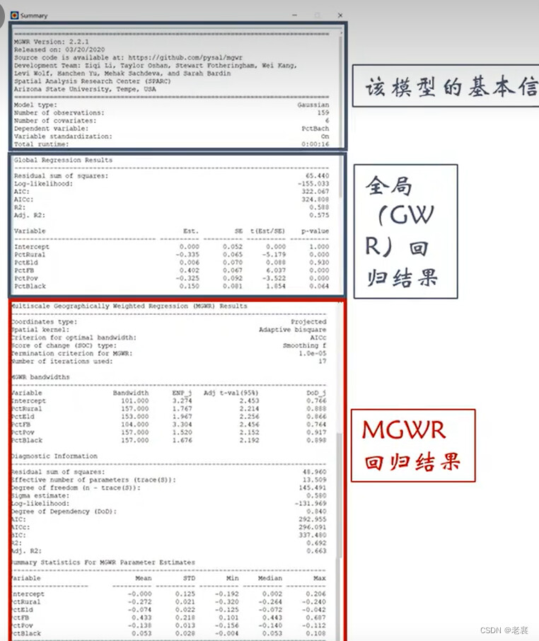 （学习笔记）地理加权回归（GWR）与MGWR实现 - 哔哩哔哩