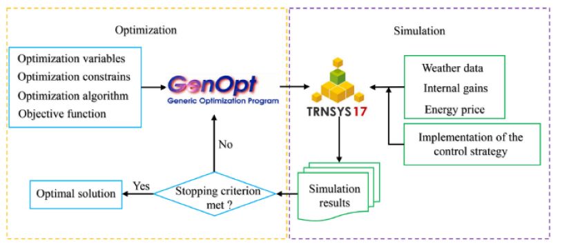TRNSYS源代码详解（2） - 哔哩哔哩