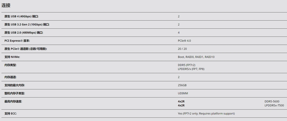 【mini主机入门】——常见7840HS迷你主机盘点 - 哔哩哔哩