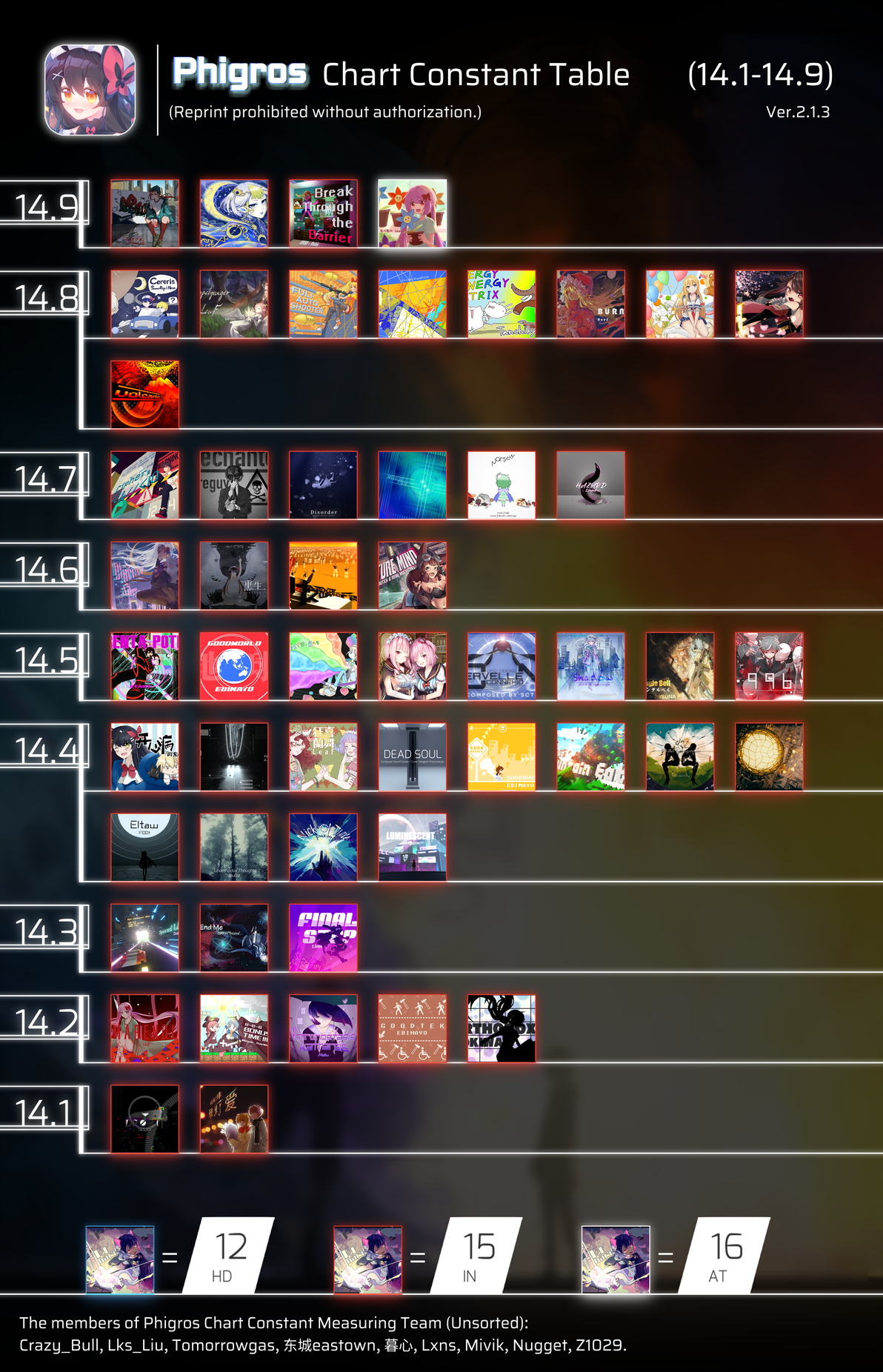 【Phigros】2.1.3定数表&rks计算器&查分图生成器 - 哔哩哔哩