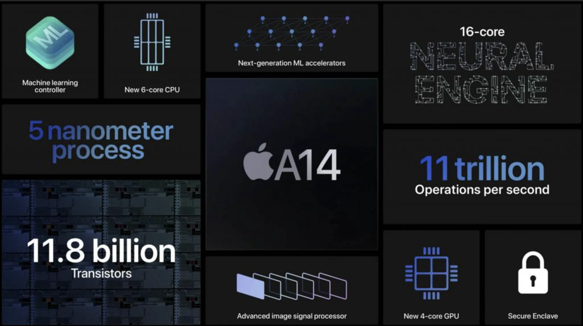 A10到A11，A13到A14的性能对比，苹果两次芯片性能飞跃！ - 哔哩哔哩