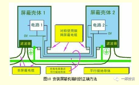 SD1006 电磁兼容EMC系列--避免使用导体 - 哔哩哔哩