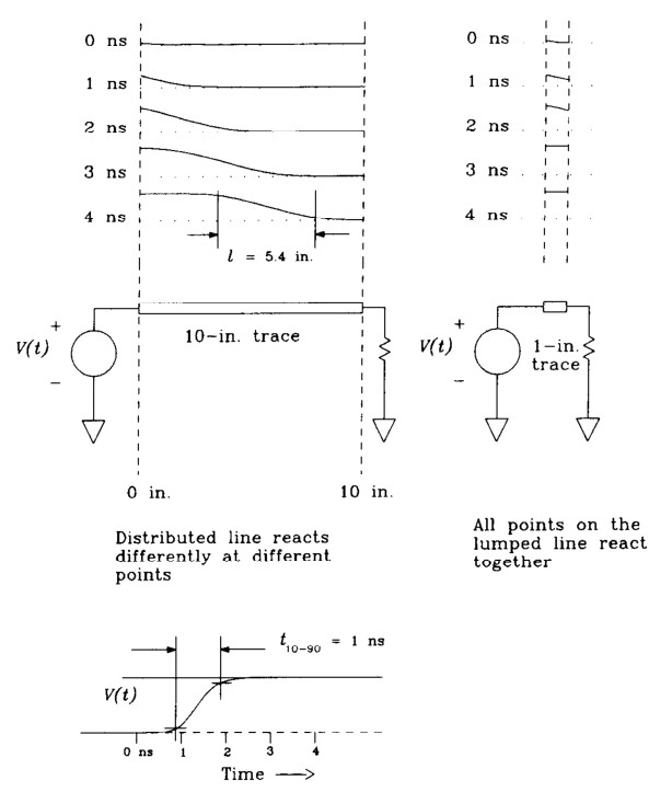 lumped versus distributed systerms（集总与分散系统） - 哔哩哔哩