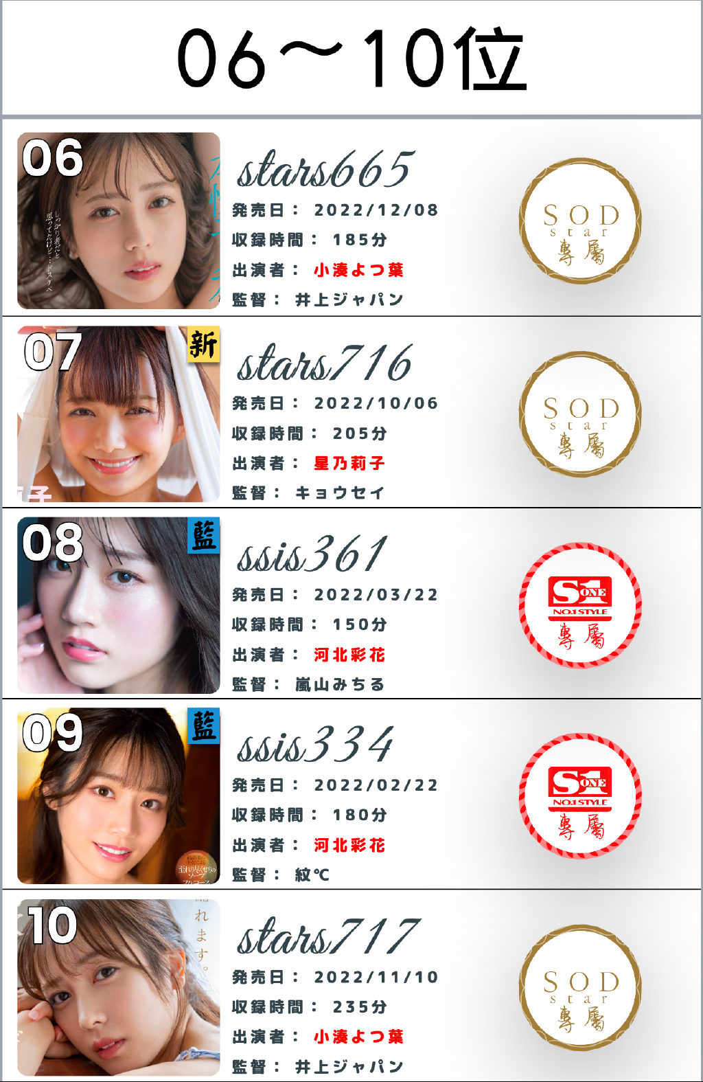 FANZA通贩2022年间作品 TOP100 - 哔哩哔哩