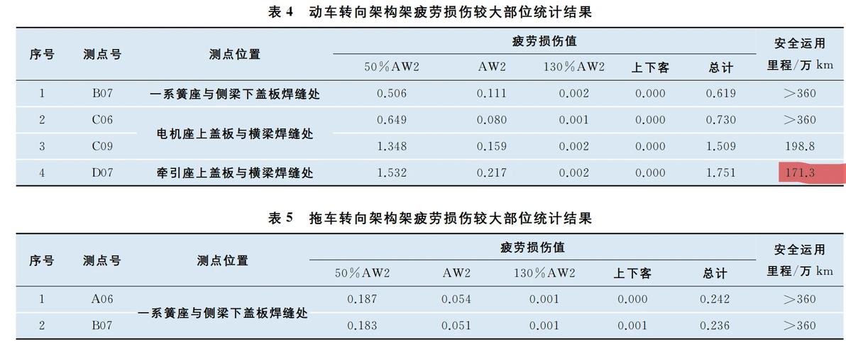 【北京地铁】DKZ4G的养成 - 哔哩哔哩