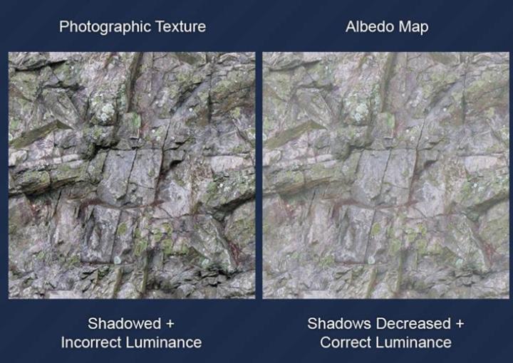 简述47种Shader Map的渲染原理与制作方法 - 哔哩哔哩