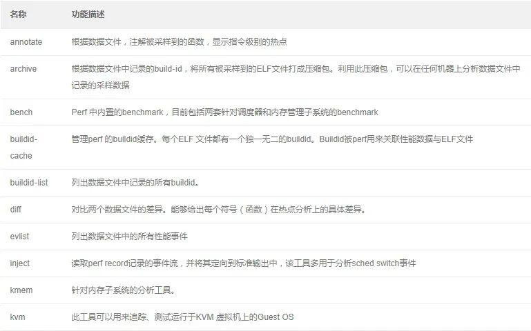 深入浅析Linux Perf 性能分析工具及火焰图 - 哔哩哔哩