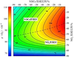 EKMA曲线（1）——看懂 - 哔哩哔哩