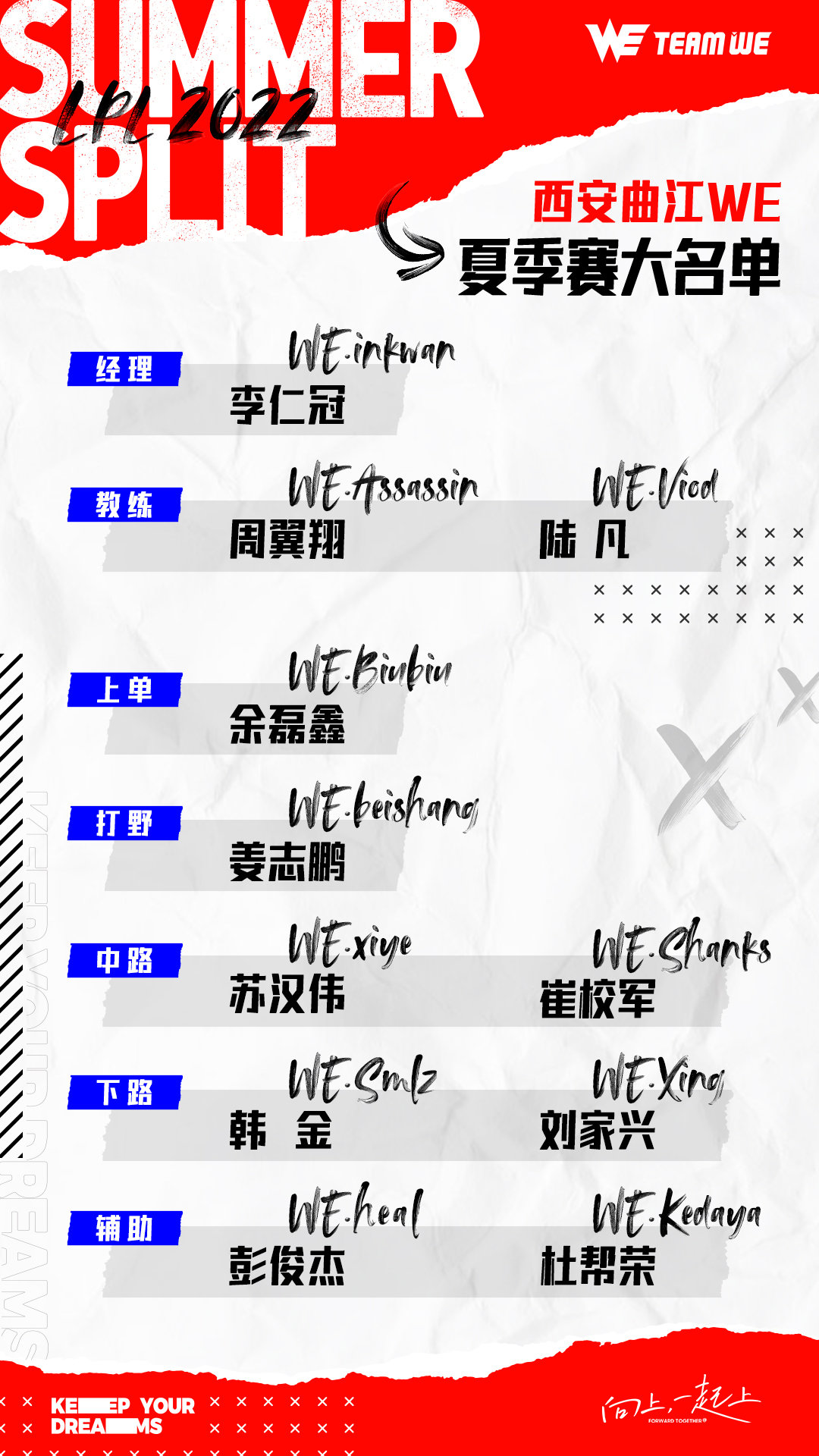 WBG WE RA OMG夏季赛大名单公布 - 哔哩哔哩