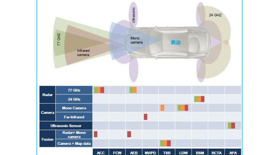 IND4汽车人：全球主要汽车企业辅助驾驶ADAS信息回顾（三） - 哔哩哔哩