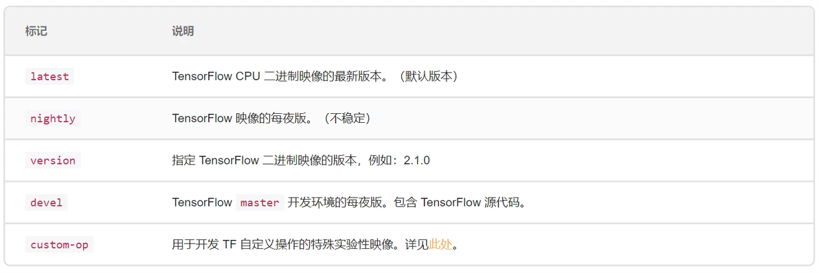 Tensorflow 安装和 GPU 支持 - 哔哩哔哩