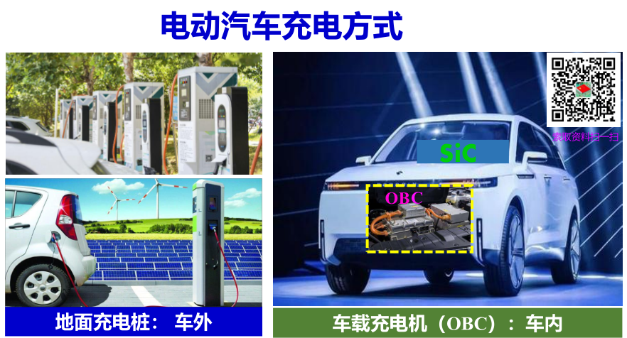 Sic碳化硅mos于电动汽车充电机 Obc 车载电源与充电桩新技术 哔哩哔哩