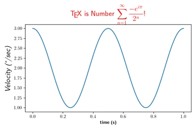 科学数据可视化-Python中的Matplotlib库调用和编译LaTeX文本以hdf5格式传递数据 - 哔哩哔哩