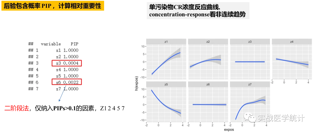 混合物分析新思路：BKMR套路解析 - 哔哩哔哩