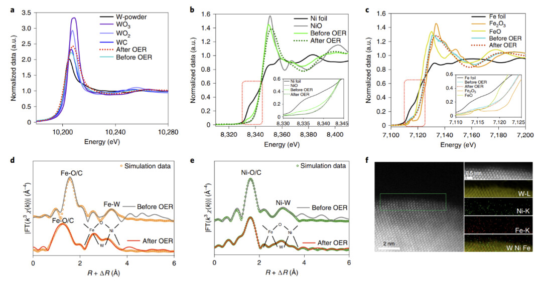 科研狗请看，Nat Mater发表XPS+XAFS强强联合解析单原子催化剂的氧演变过程！！！ - 哔哩哔哩