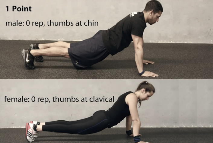 FMS功能筛查：躯干稳定俯卧撑(Trunk Stability Push Up） - 哔哩哔哩