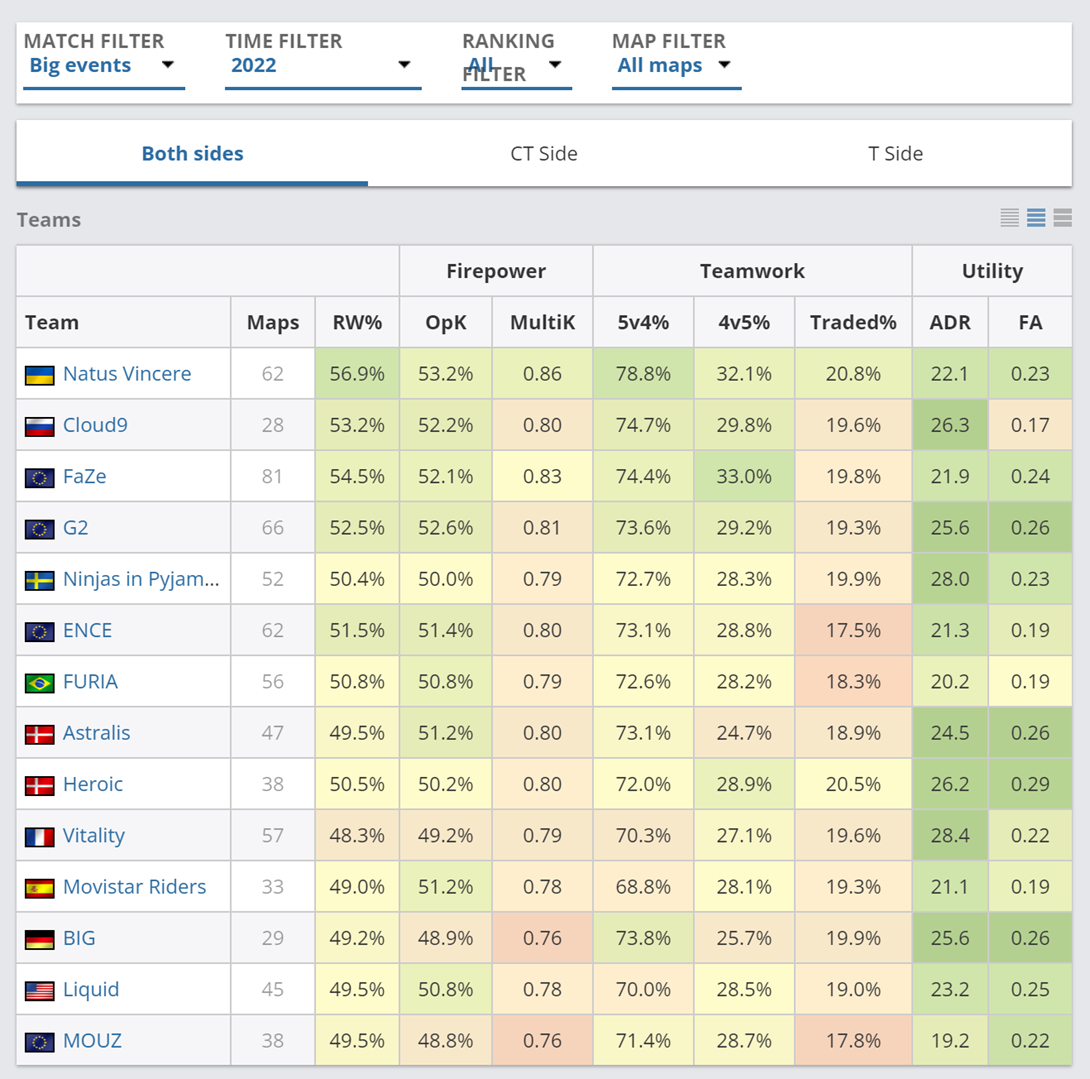 【CS】HLTV保姆级使用教程【下】 - 哔哩哔哩