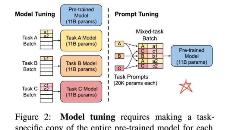 Prompt Learning学习总结 - 哔哩哔哩