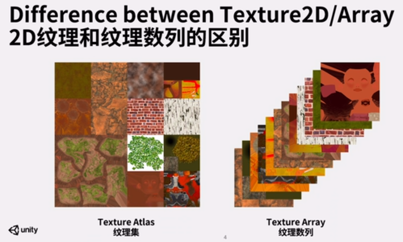 MMD联动Unity学习笔记 Vol.54 Unity Shader Graph Texture2D 相关节点 - 哔哩哔哩