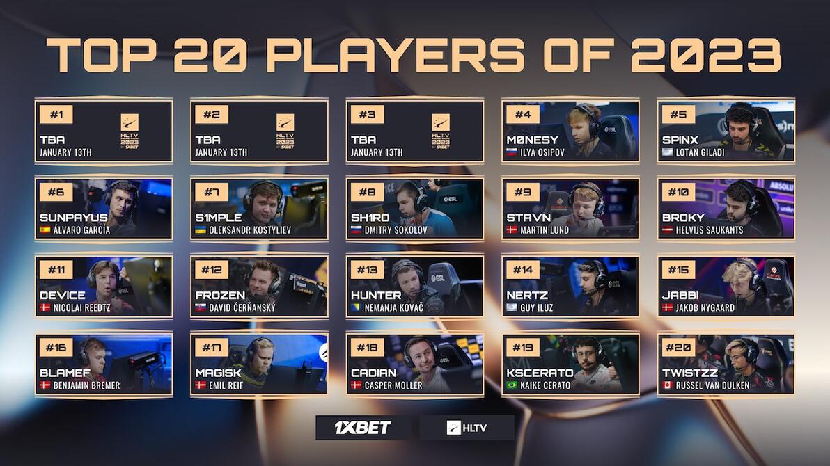 CS2 2023 HLTV TOP 30 完整排行 - 哔哩哔哩