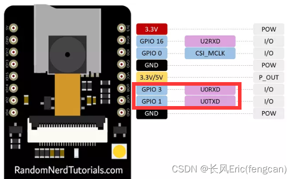 在Arduino IDE上开发ESP32(离线安装SDK) - 哔哩哔哩