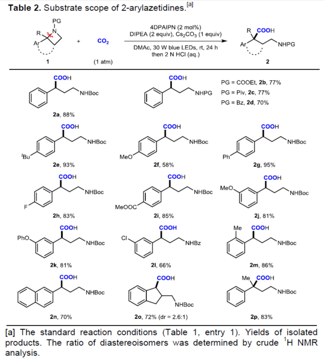 Angew：四川大学余达刚与叶剑衡课题组可见光催化CO2参与的环胺化合物C-N键羧基化反应 - 哔哩哔哩