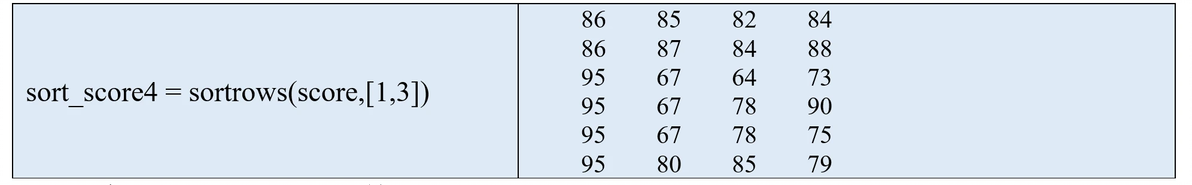 第3章 3.3 MATLAB中的矩阵（MATLAB入门课程） - 哔哩哔哩