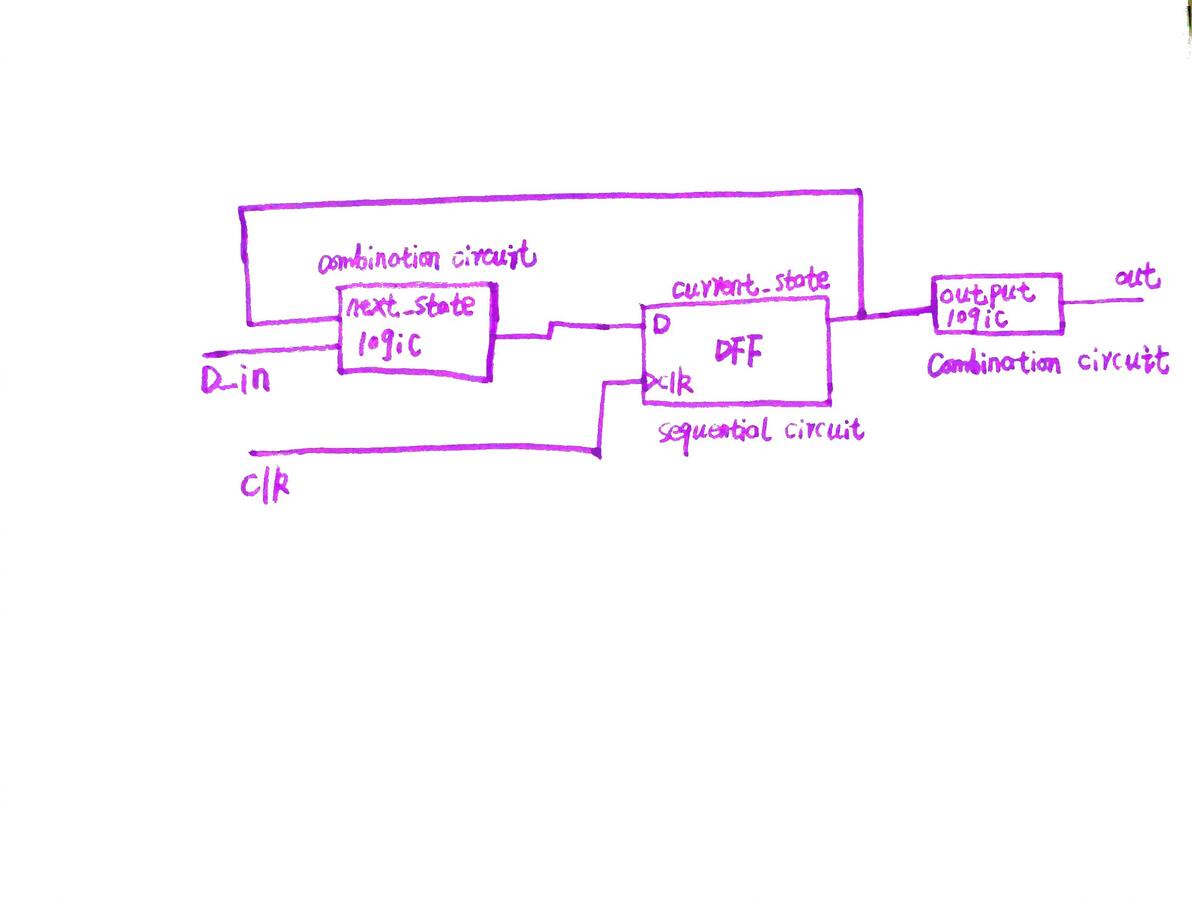 Regular Sequential Circuit Of DFF（常规时序电路之D触发器） - 哔哩哔哩