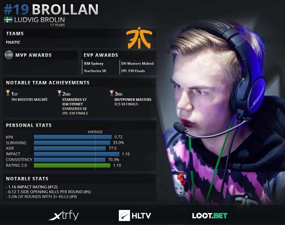 【CS】HLTV奖项简史 - 哔哩哔哩