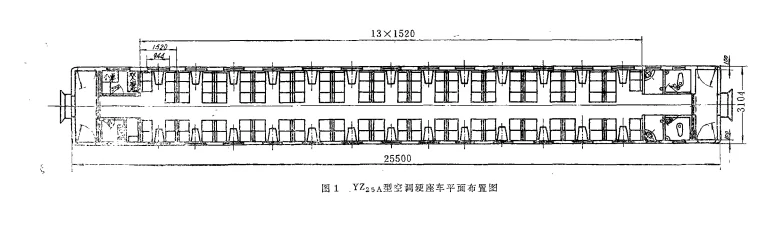 【科普】168传奇-中国铁道部|长春客车厂|南京浦镇车辆厂|唐山机车车辆厂|25A型客车 - 哔哩哔哩