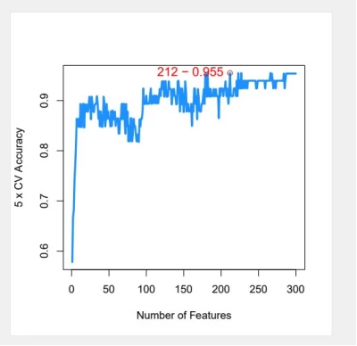 跟着小云蹭热点，利用LASSO回归和SVM-REF两种机器学习算法进行特征变量筛选 - 哔哩哔哩
