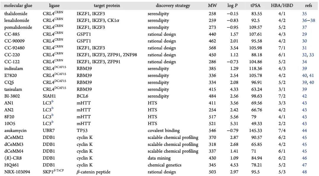 【AmBeed解析】分子胶水：新药研发中的“钥匙”，开启“不可成药”蛋白的治疗之门 - 哔哩哔哩